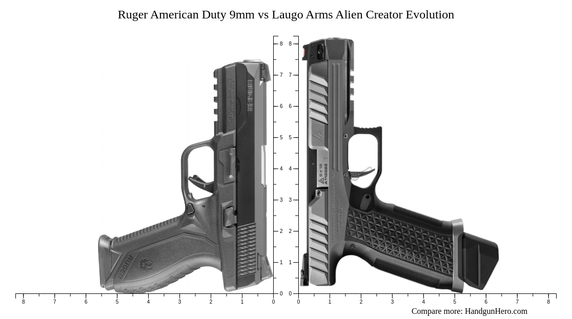 Ruger American Duty 9mm vs Laugo Arms Alien Creator Evolution size ...