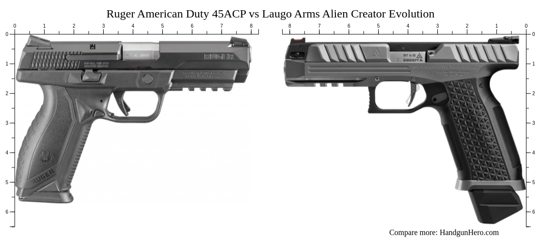 Ruger American Duty 45ACP vs Laugo Arms Alien Creator Evolution size ...