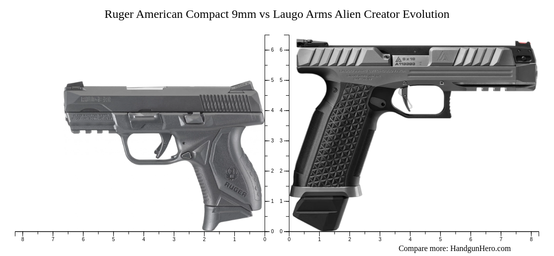 Ruger American Compact 9mm vs Laugo Arms Alien Creator Evolution size ...