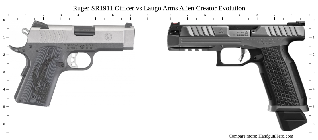 Ruger SR1911 Officer vs Laugo Arms Alien Creator Evolution size ...