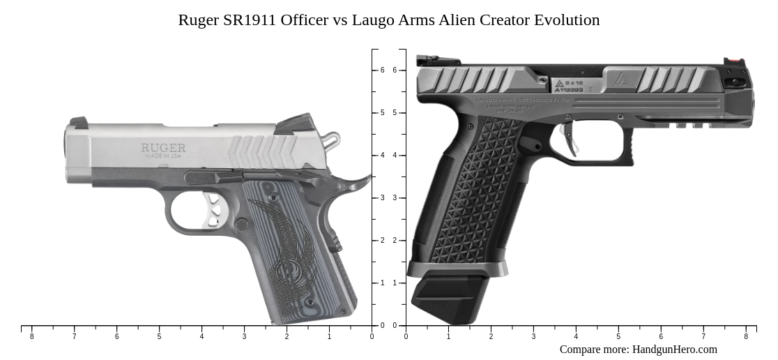Ruger SR1911 Officer vs Laugo Arms Alien Creator Evolution size ...