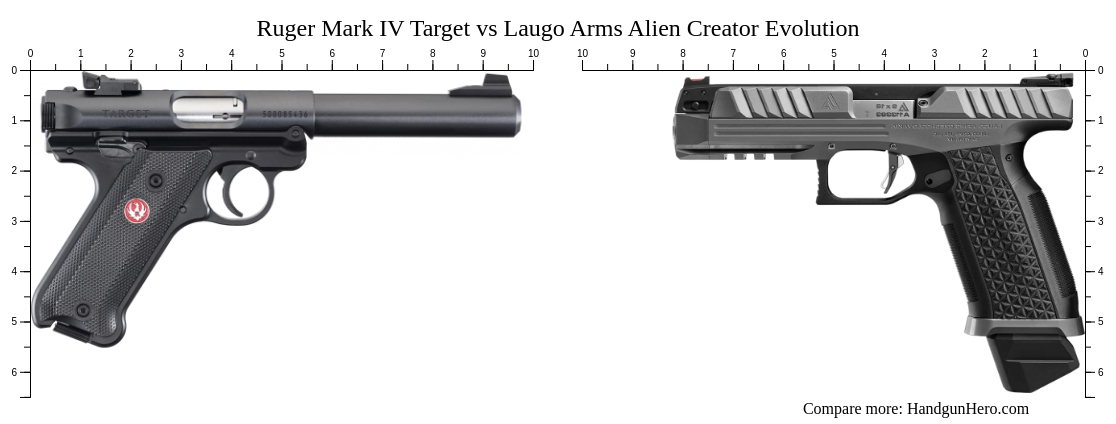 Ruger Mark IV Target vs Laugo Arms Alien Creator Evolution size ...