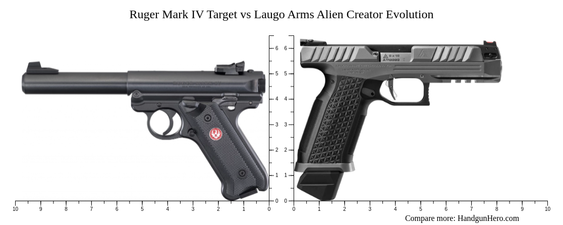 Ruger Mark IV Target vs Laugo Arms Alien Creator Evolution size ...
