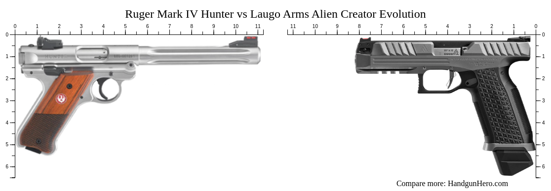 Ruger Mark IV Hunter vs Laugo Arms Alien Creator Evolution size ...
