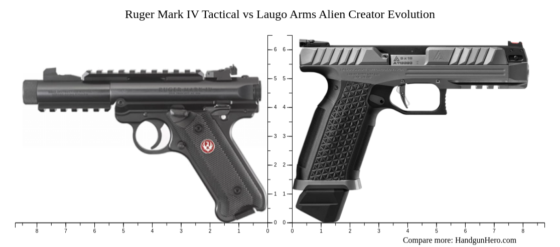 Ruger Mark IV Tactical vs Laugo Arms Alien Creator Evolution size ...