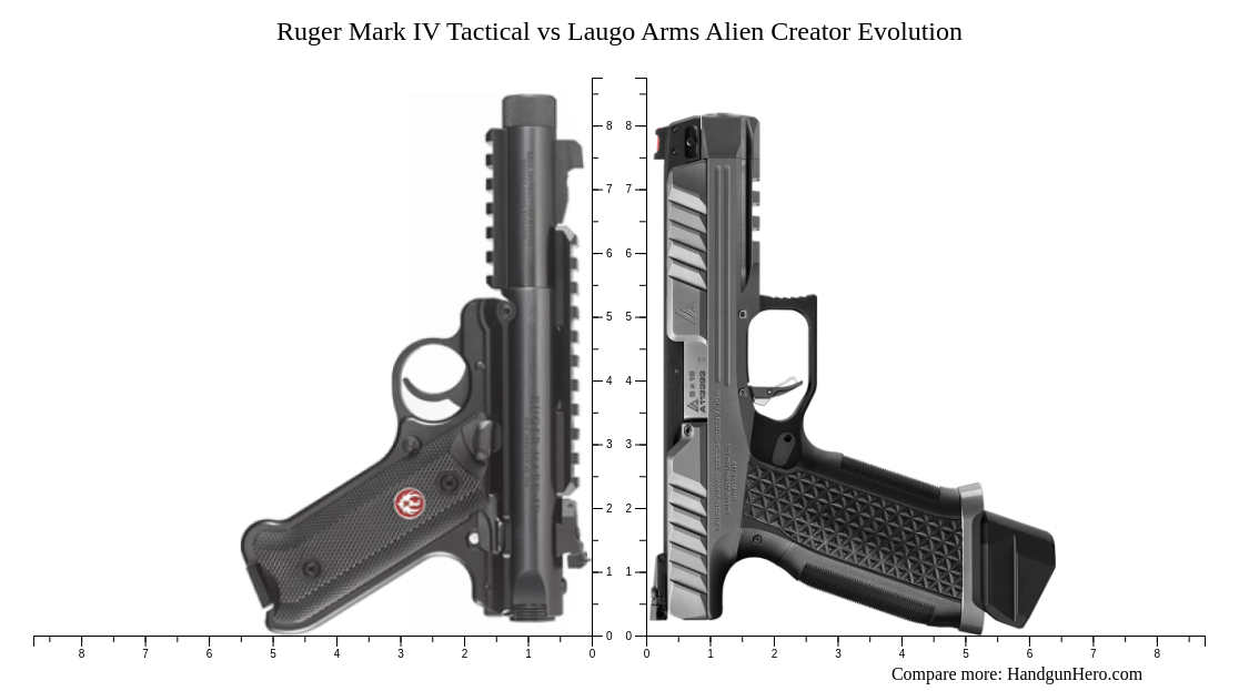 Ruger Mark IV Tactical vs Laugo Arms Alien Creator Evolution size ...