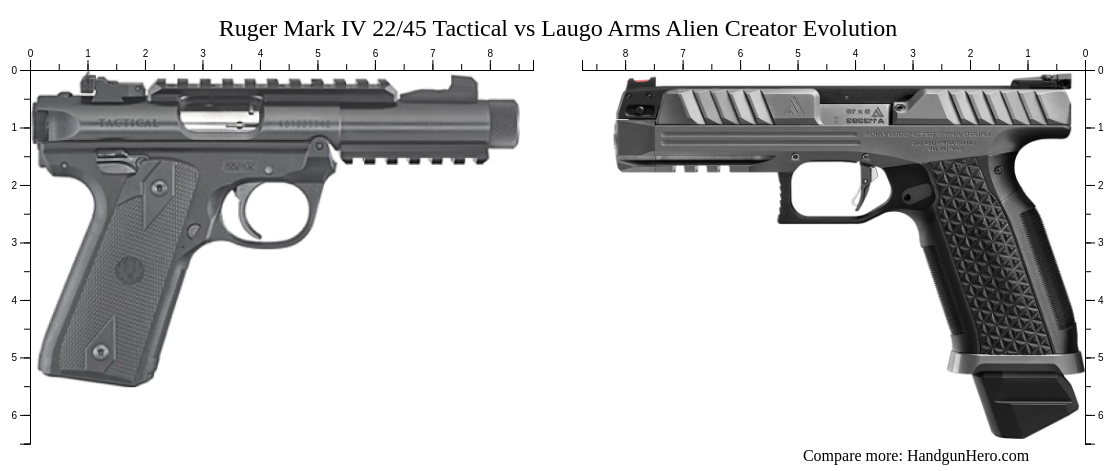 Ruger Mark IV 22/45 Tactical vs Laugo Arms Alien Creator Evolution size ...