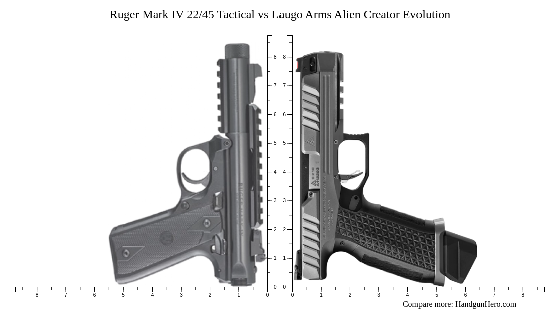 Ruger Mark IV 22/45 Tactical vs Laugo Arms Alien Creator Evolution size ...