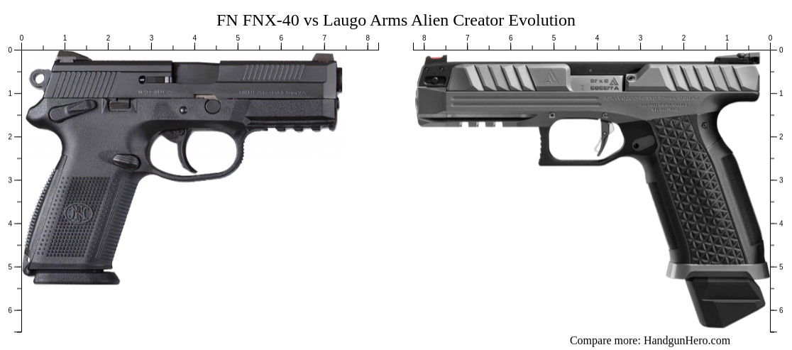 FN FNX-40 vs Laugo Arms Alien Creator Evolution size comparison ...
