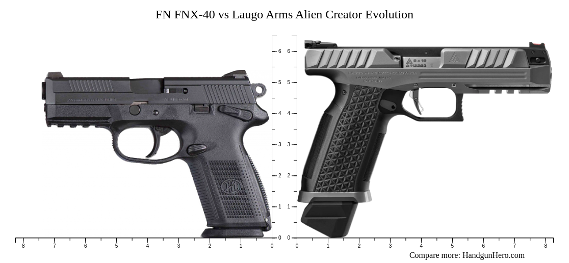 FN FNX-40 vs Laugo Arms Alien Creator Evolution size comparison ...