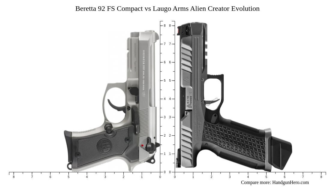 Beretta 92 FS Compact vs Laugo Arms Alien Creator Evolution size ...