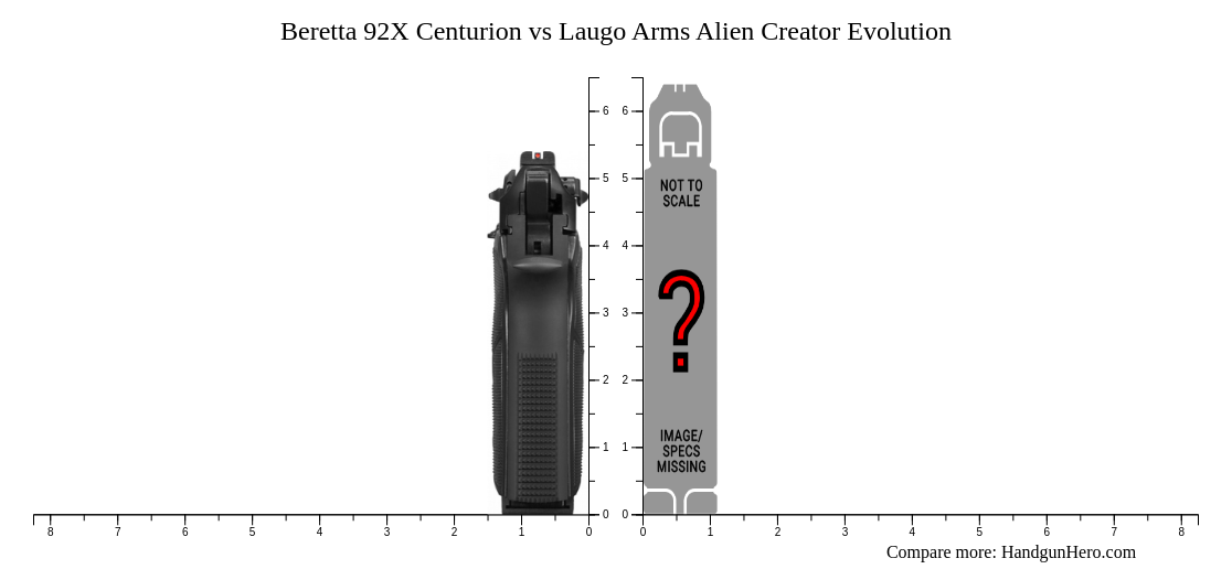 Beretta 92X Centurion vs Laugo Arms Alien Creator Evolution size ...