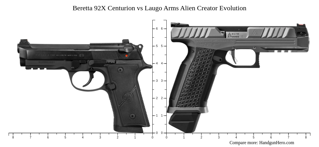 Beretta 92X Centurion vs Laugo Arms Alien Creator Evolution size ...