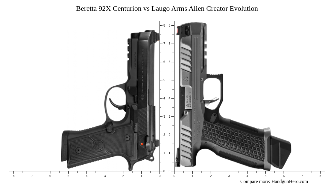 Beretta 92X Centurion vs Laugo Arms Alien Creator Evolution size ...