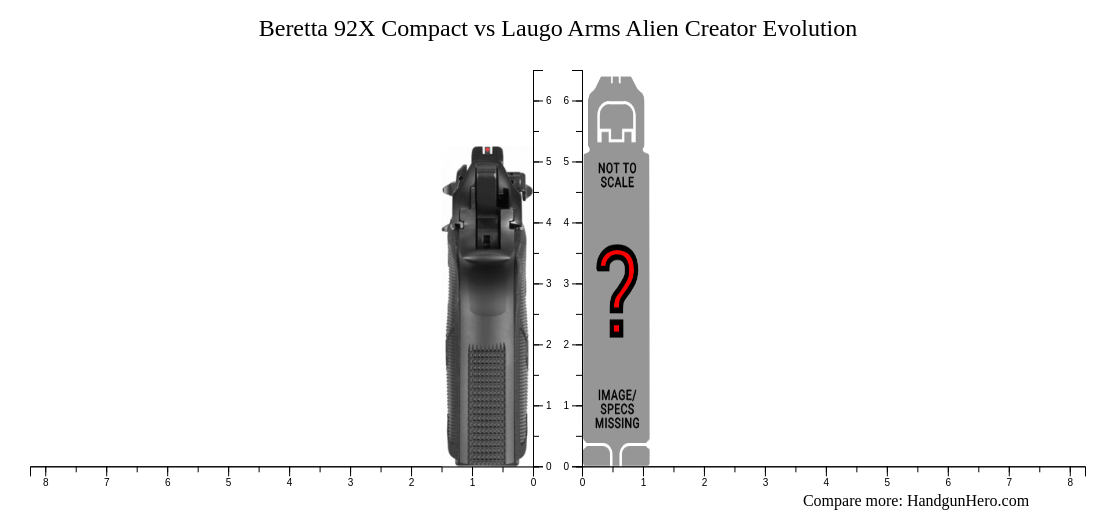 Beretta 92X Compact vs Laugo Arms Alien Creator Evolution size ...
