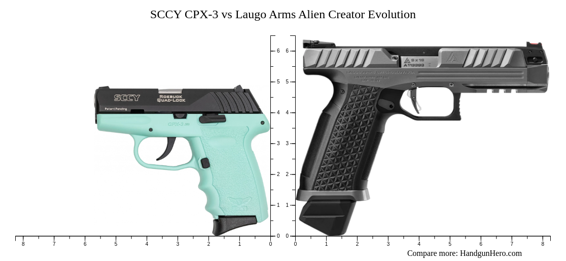SCCY CPX-3 vs Laugo Arms Alien Creator Evolution size comparison ...