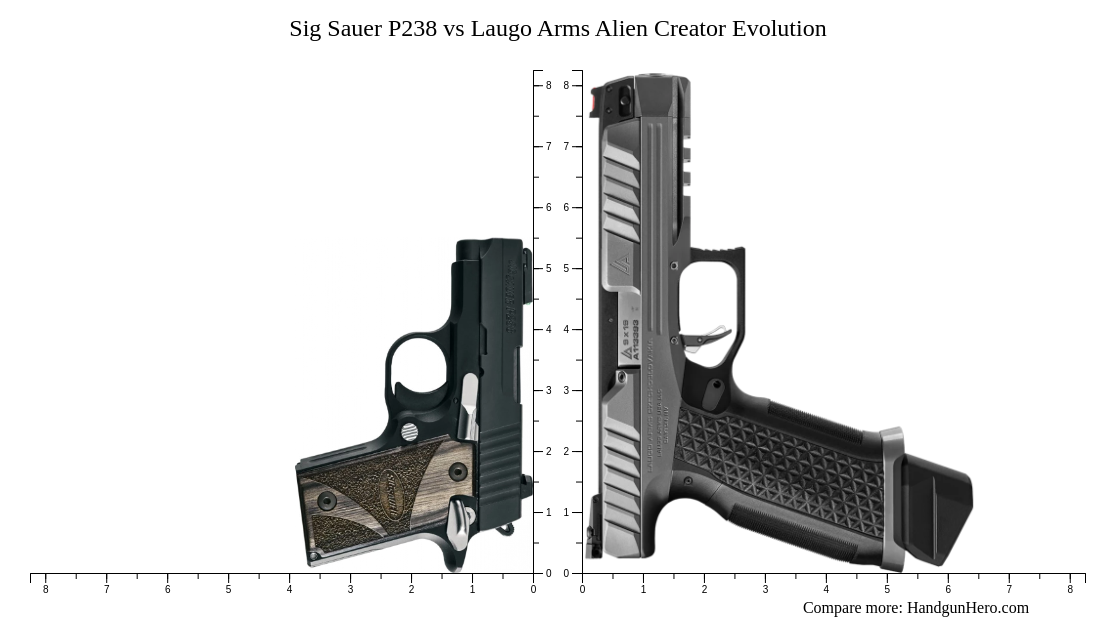 Sig Sauer P238 vs Laugo Arms Alien Creator Evolution size comparison | Handgun Hero