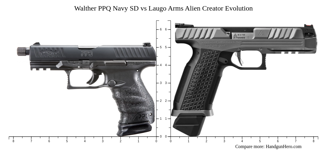 Walther PPQ Navy SD vs Laugo Arms Alien Creator Evolution size ...