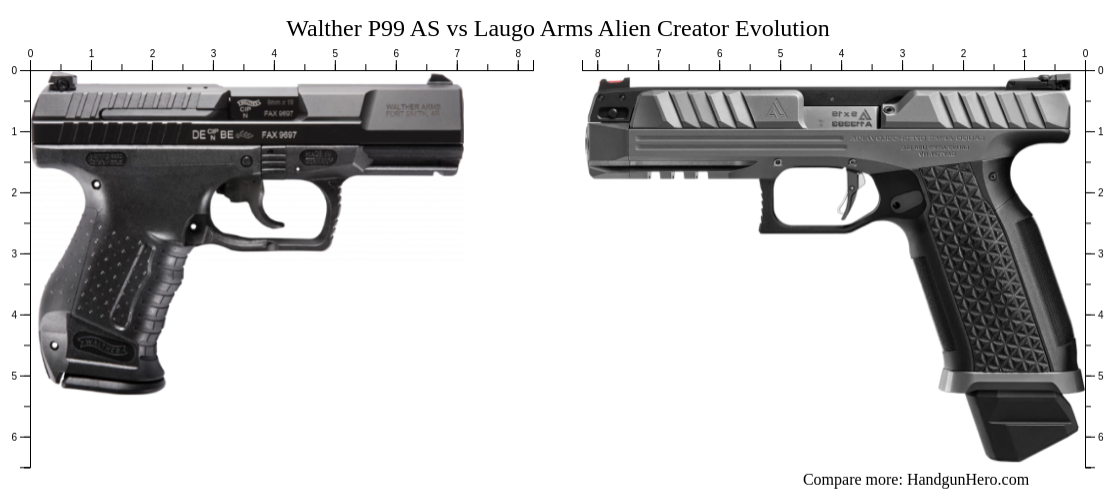 Walther P99 AS vs Laugo Arms Alien Creator Evolution size comparison ...