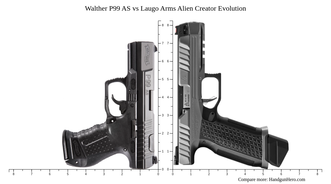 Walther P99 AS vs Laugo Arms Alien Creator Evolution size comparison ...