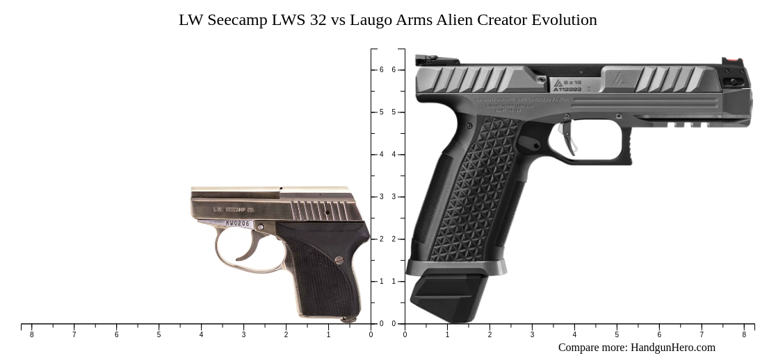 LW Seecamp LWS 32 vs Laugo Arms Alien Creator Evolution size comparison ...