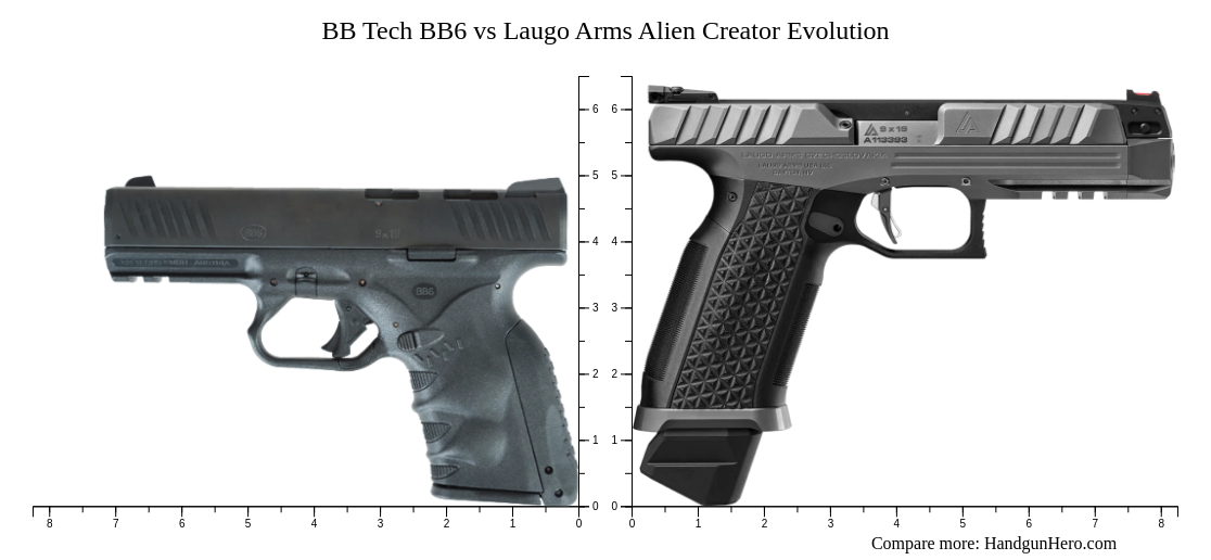 BB Tech BB6 vs Laugo Arms Alien Creator Evolution size comparison ...