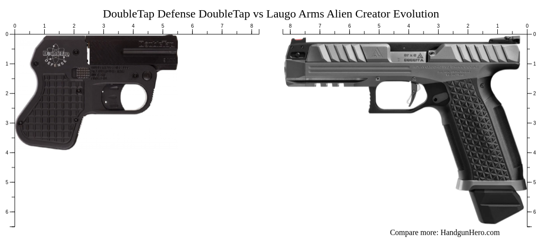 DoubleTap Defense DoubleTap vs Laugo Arms Alien Creator Evolution size ...