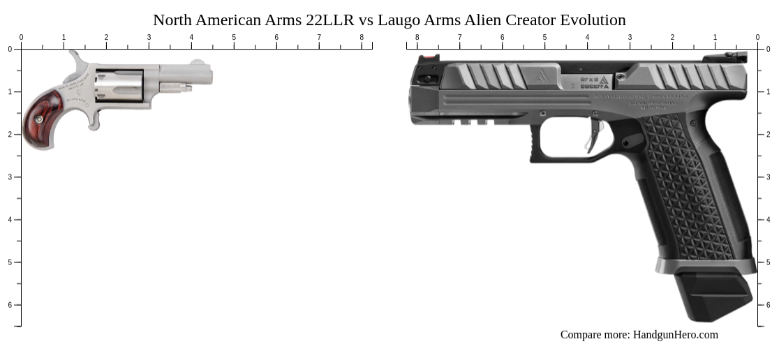 North American Arms 22LLR vs Laugo Arms Alien Creator Evolution size ...