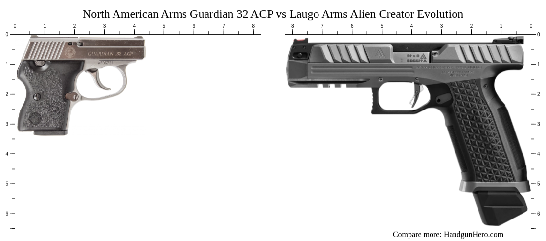 North American Arms Guardian 32 ACP vs Laugo Arms Alien Creator ...