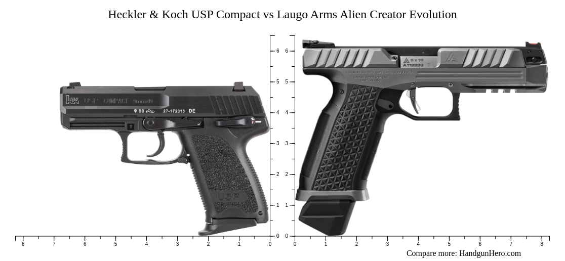 Heckler & Koch USP Compact vs Laugo Arms Alien Creator Evolution size ...