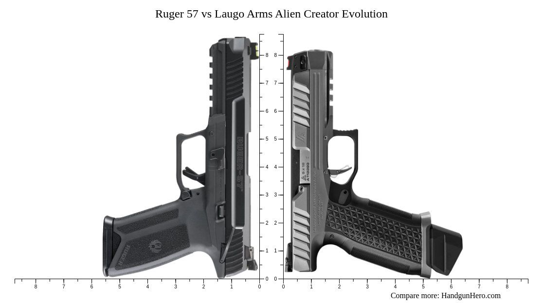 Ruger 57 vs Laugo Arms Alien Creator Evolution size comparison ...