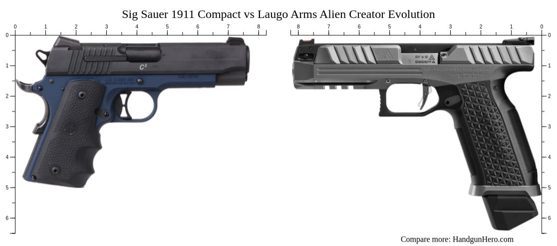 Sig Sauer 1911 Compact vs Laugo Arms Alien Creator Evolution size ...
