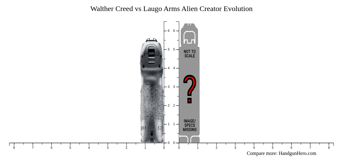 Walther Creed vs Laugo Arms Alien Creator Evolution size comparison ...