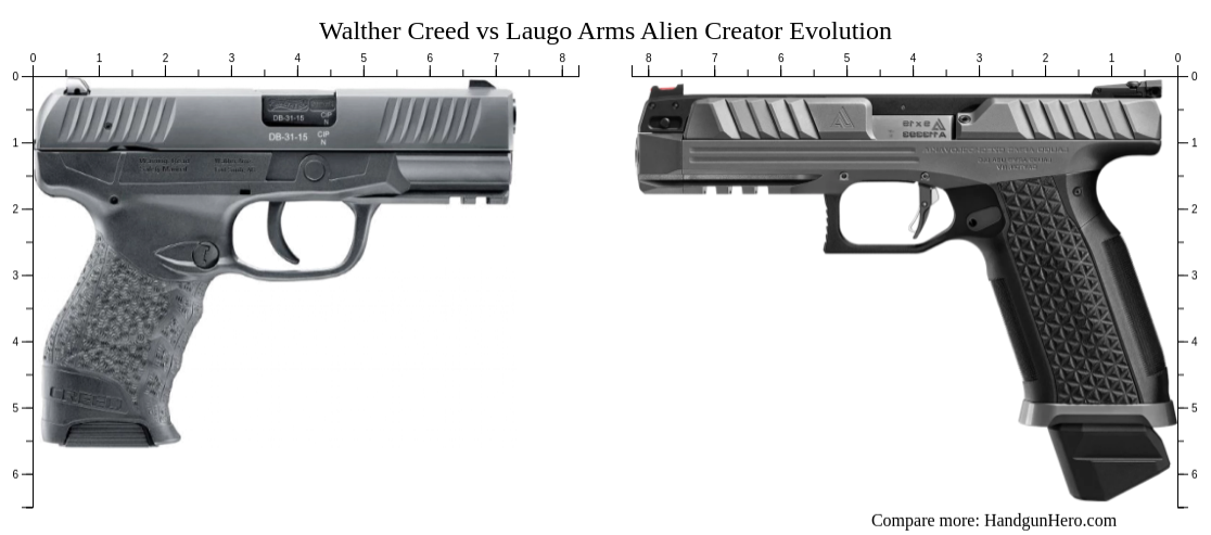 Walther Creed vs Laugo Arms Alien Creator Evolution size comparison ...