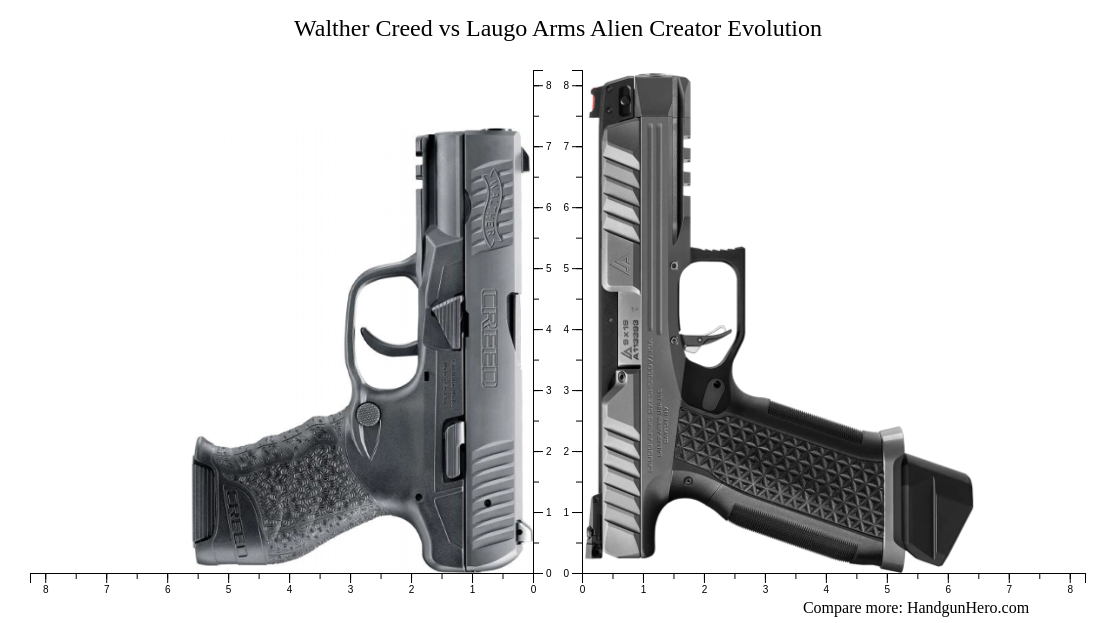 Walther Creed vs Laugo Arms Alien Creator Evolution size comparison ...