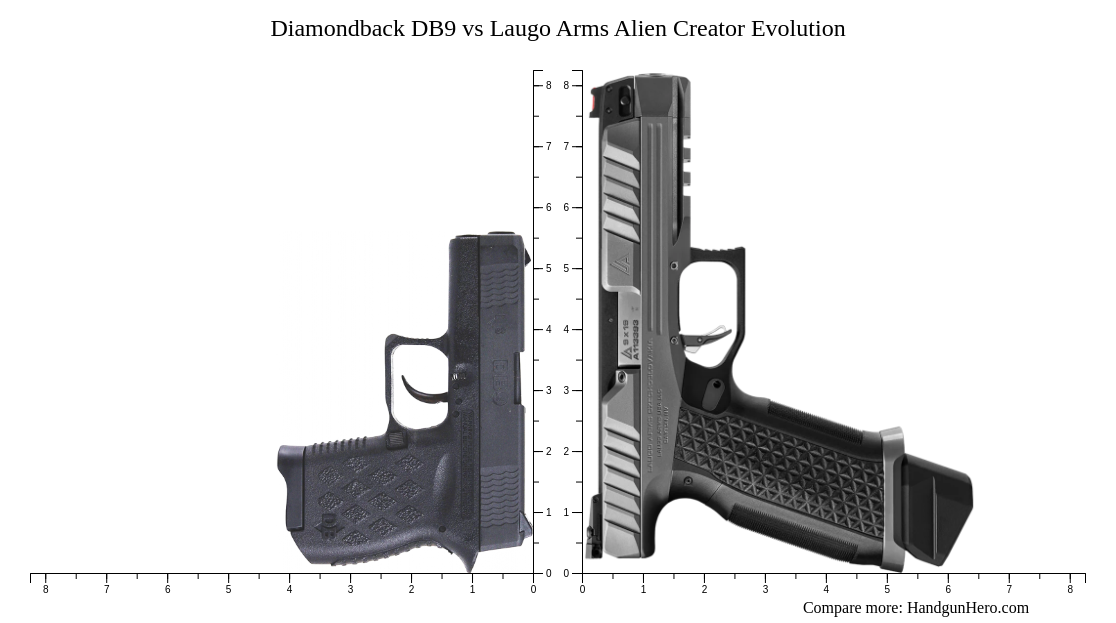 Diamondback DB9 vs Laugo Arms Alien Creator Evolution size comparison ...