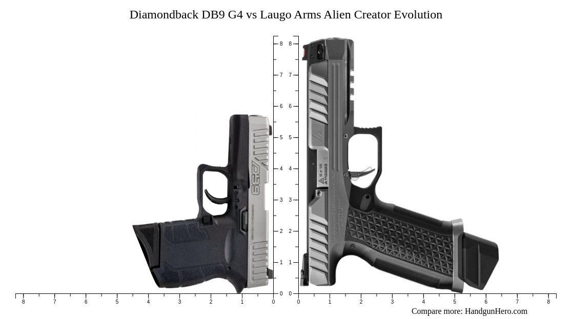 Diamondback DB9 G4 vs Laugo Arms Alien Creator Evolution size ...