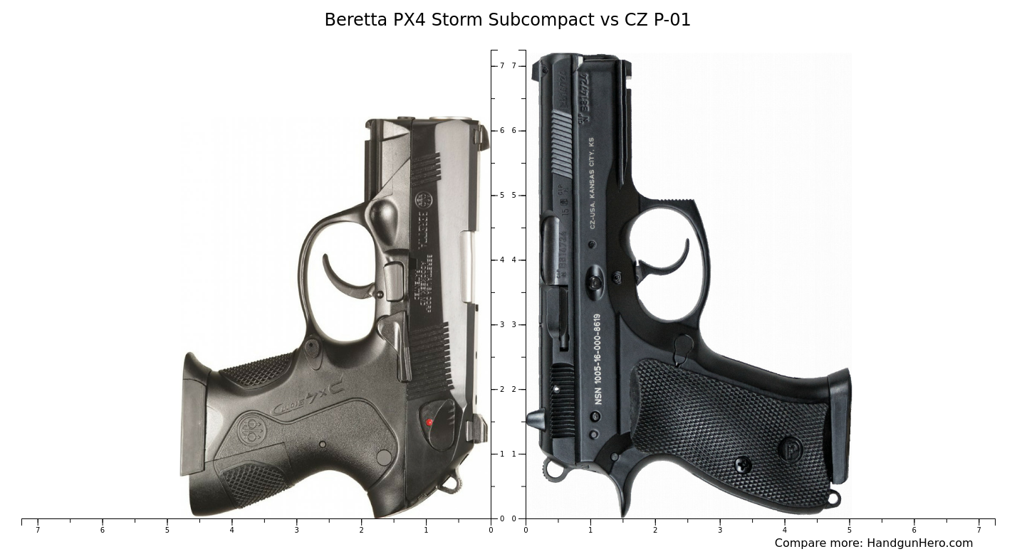 Beretta PX4 Storm Subcompact vs CZ P-01 size comparison | Handgun Hero