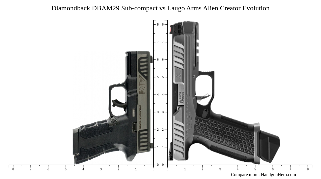 Diamondback DBAM29 Sub-compact vs Laugo Arms Alien Creator Evolution ...