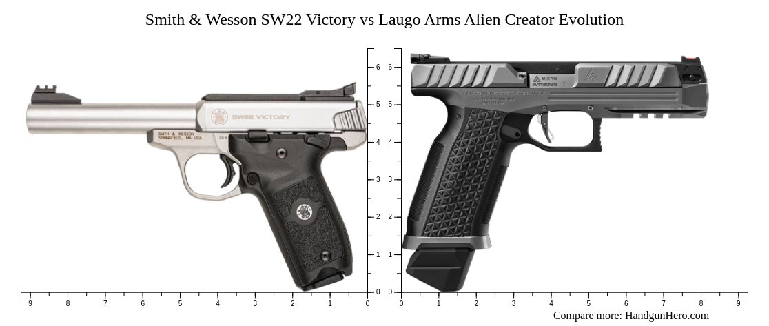 Smith & Wesson SW22 Victory vs Laugo Arms Alien Creator Evolution size ...