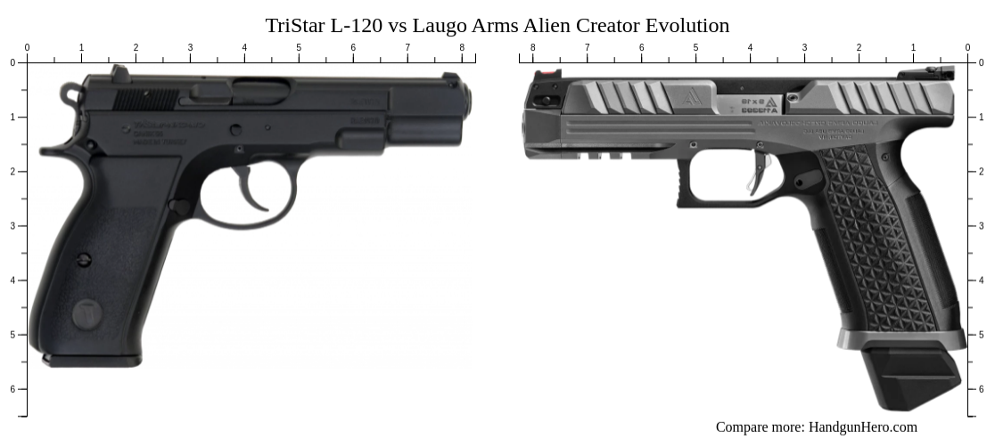 TriStar L-120 vs Laugo Arms Alien Creator Evolution size comparison ...