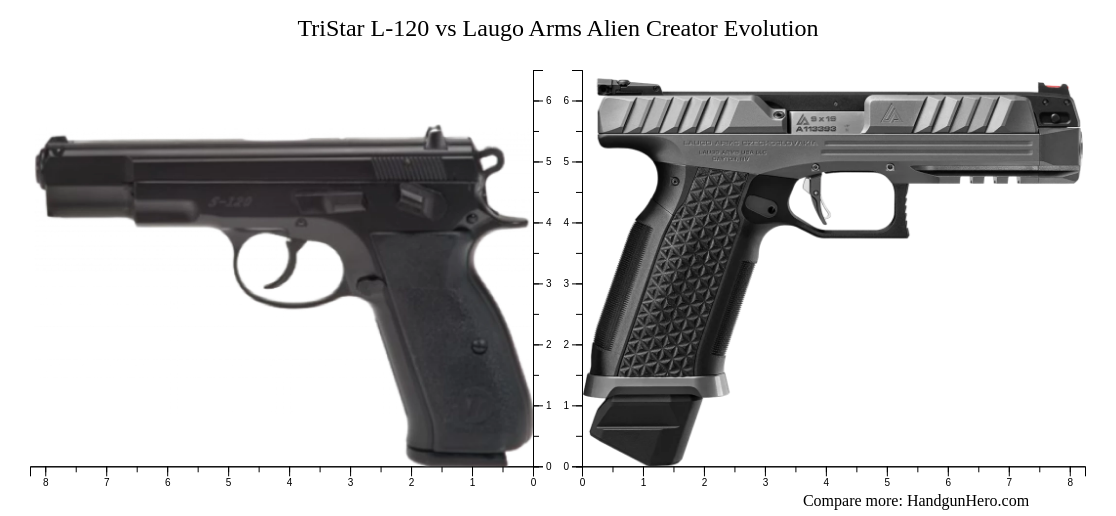 TriStar L-120 vs Laugo Arms Alien Creator Evolution size comparison ...