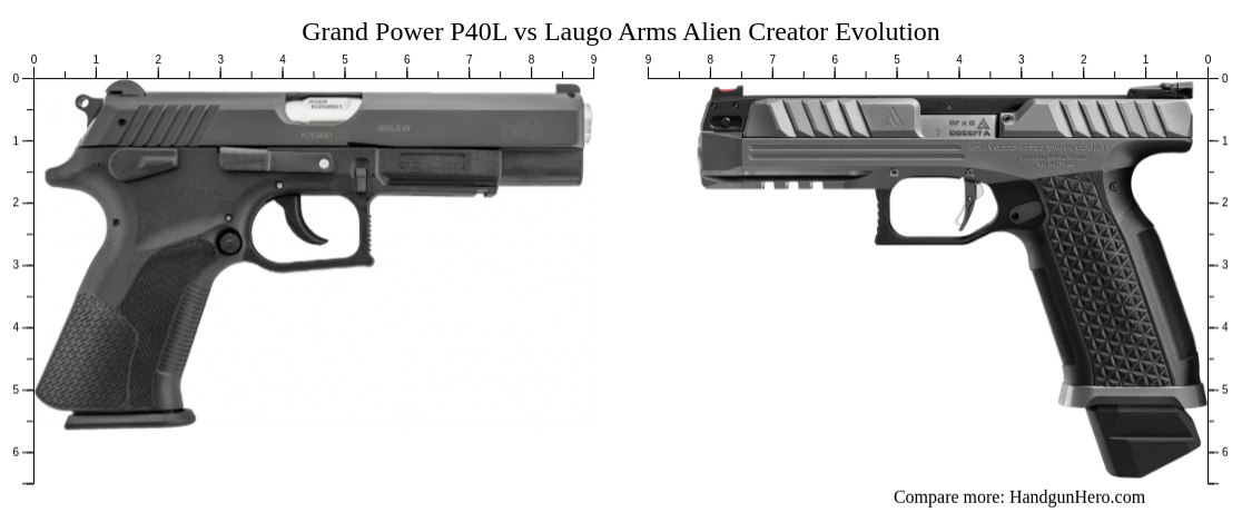 Grand Power P40L vs Laugo Arms Alien Creator Evolution size comparison ...