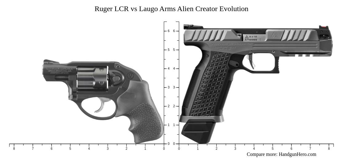 Ruger LCR vs Laugo Arms Alien Creator Evolution size comparison ...