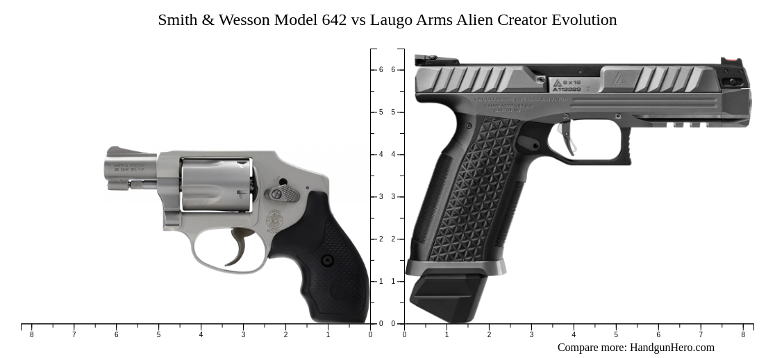Smith & Wesson Model 642 vs Laugo Arms Alien Creator Evolution size ...