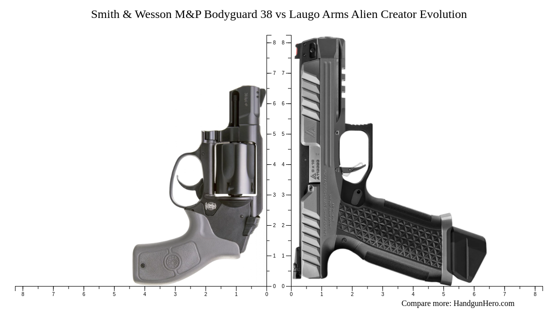 Smith & Wesson M&P Bodyguard 38 vs Laugo Arms Alien Creator Evolution ...