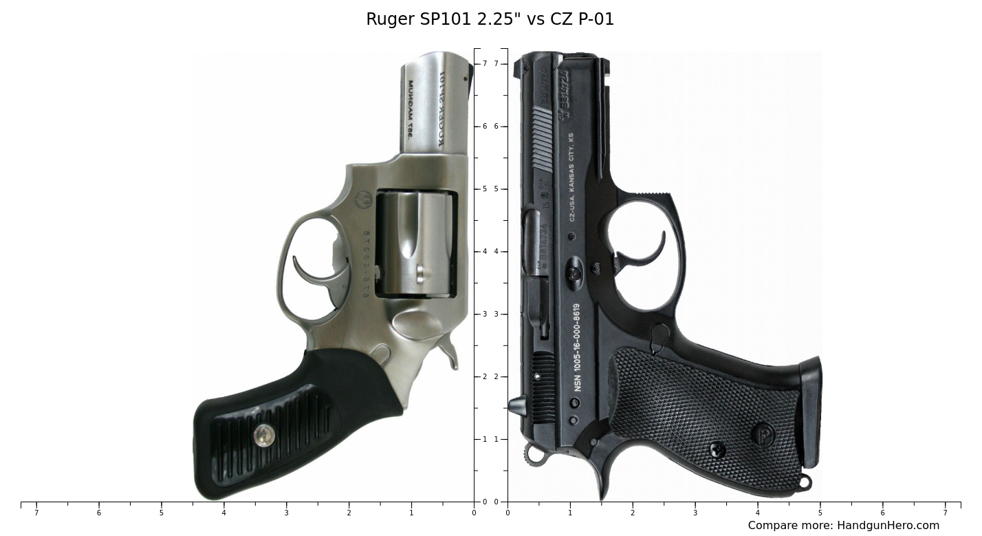 Ruger SP101 2.25" vs CZ P-01 size comparison | Handgun Hero