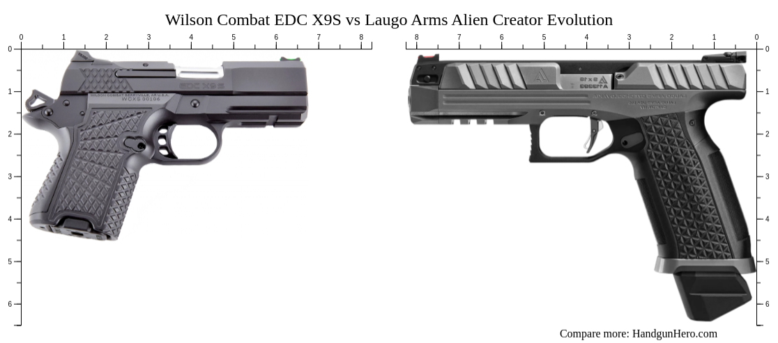 Wilson Combat EDC X9S vs Laugo Arms Alien Creator Evolution size ...