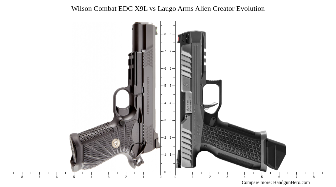 Wilson Combat EDC X9L vs Laugo Arms Alien Creator Evolution size ...