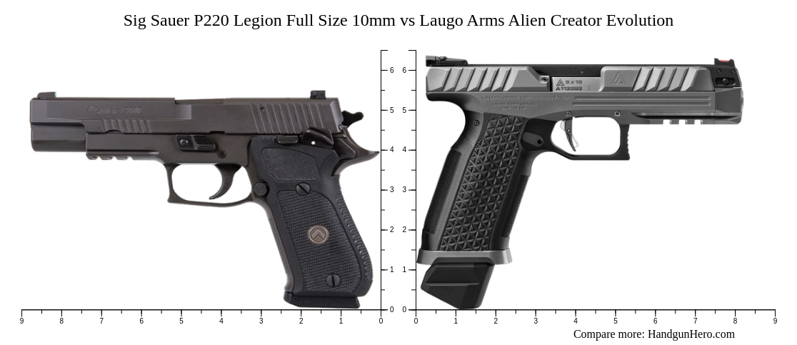 Sig Sauer P220 Legion Full Size 10mm vs Laugo Arms Alien Creator ...